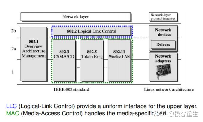 Linux Kernel TCP/IP Stack|Linux网络硬核系列 - 知乎