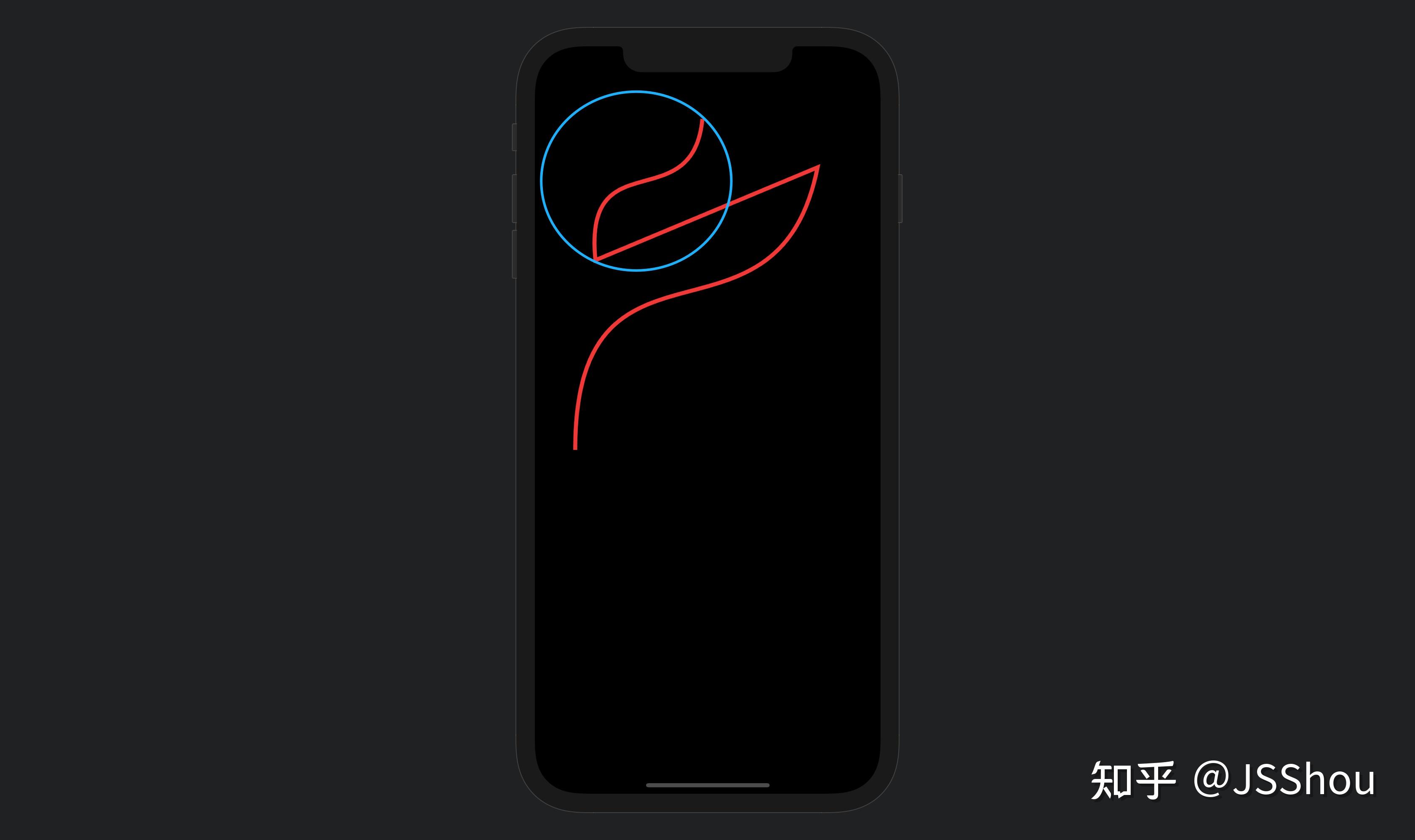 Flutter Canvas学习之绘图篇 - 知乎