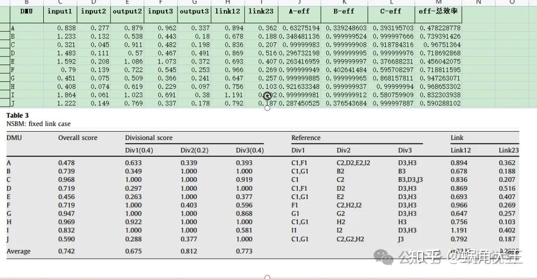 网络SBM模型（NSBM)复现 - 知乎