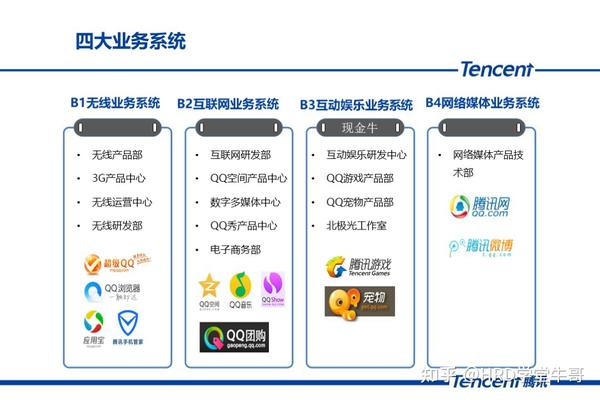 一文读懂腾讯的组织架构是如何打造和变革发展不断适应新的商业竞争环境的（最新） - 知乎