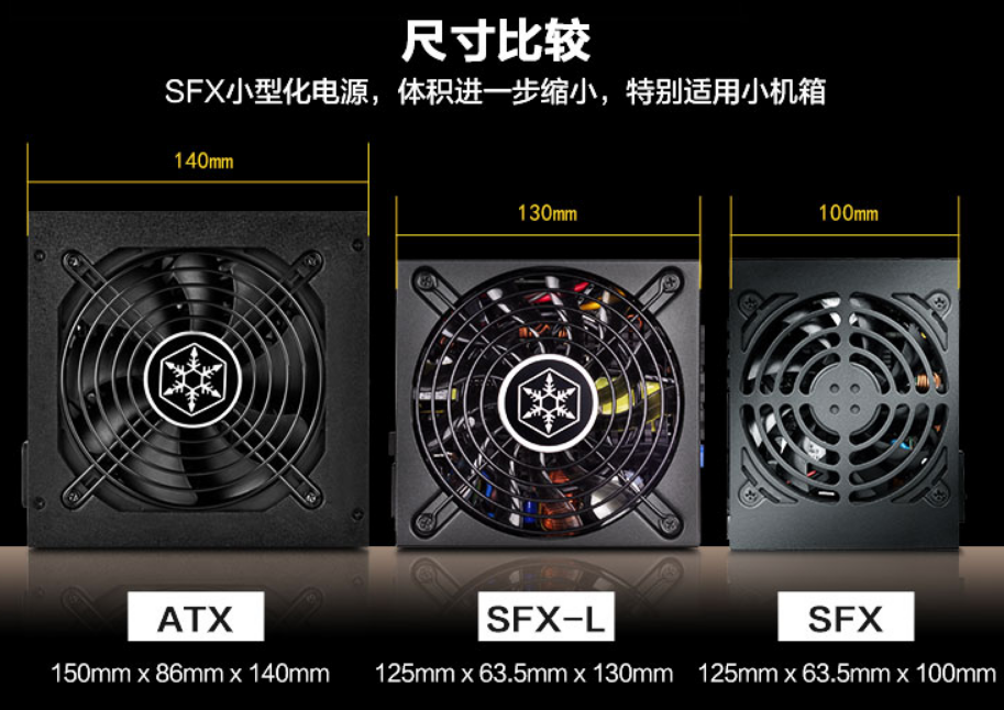 ITX方案推荐--电源篇
