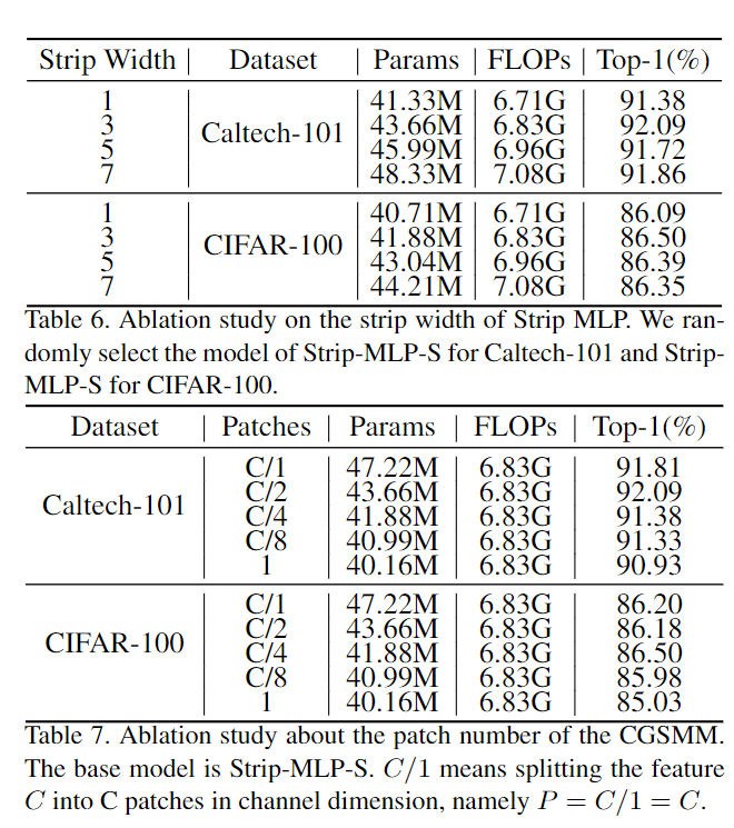 Strip-MLP: Efficient Token Interaction for Vision MLP - 知乎