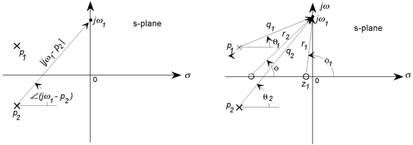 （9）频率响应基本概念 - 知乎