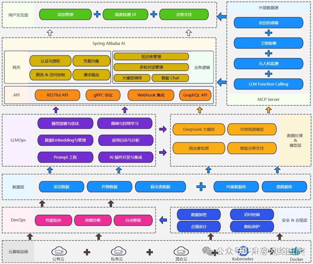 AI大模型应用架构图大全 - 知乎