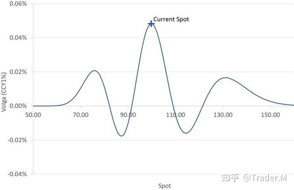 Higher-Order Greeks - 知乎