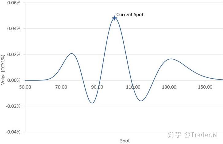 Higher-Order Greeks - 知乎