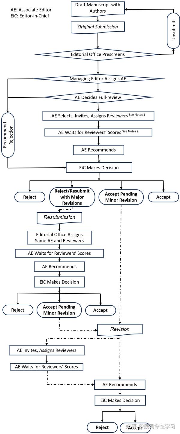 IEEE医学图像会刊（IEEE Transactions on Medical Imaging） - 知乎