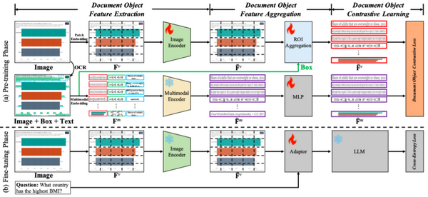 CVPR 2024｜腾讯优图20篇论文入选！多模态大模型、医学影像、人脸和OCR等方向 - 知乎