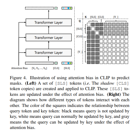 CVPR23 Highlight｜华科&MSRA新作：基于CLIP的轻量级开放词汇语义分割架构 - 知乎
