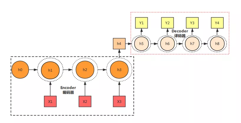 通熟易懂RNN｜RNN与RNN的变种结构 | 上 - 知乎