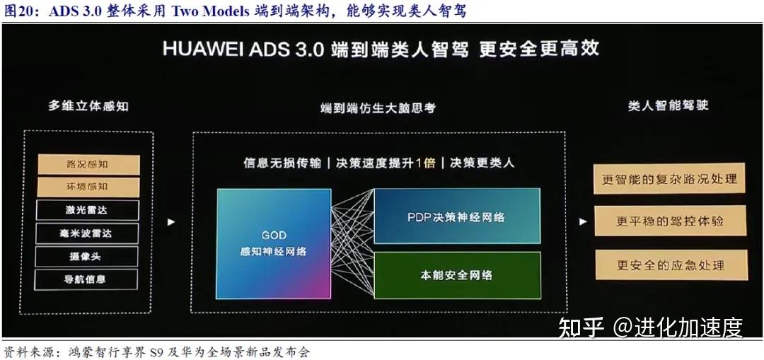 华为乾崑ADS1.0到4.0全面梳理，D5激光雷达2025 年将发布 - 知乎