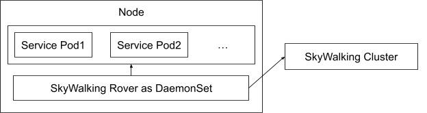 SkyWalking 使用 eBPF 提升 HTTP 可观测性 - L7 指标和追踪 - 知乎