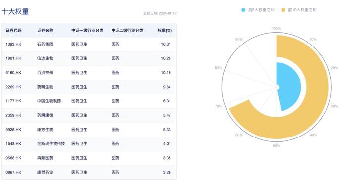 苹果Vision Pro采用10核GPU版芯片——M2！芯片设备ETF（560780）盘中翻红现涨1%，十大权重股集体上涨，中微公司涨超3% - 知乎