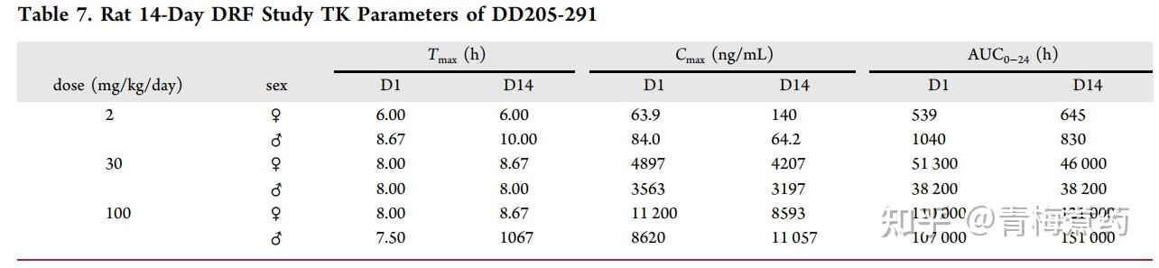 JMC|发现新型用于癌症免疫治疗的高效的、选择性的基于PROTAC的HPK1降解剂 - 知乎