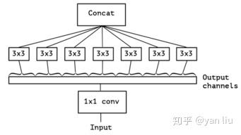 Xception详解 - 知乎