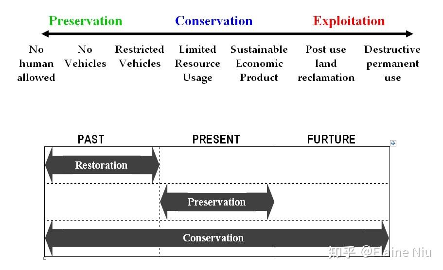 Preserve&conserve&reserve区别？就看这篇，真正搞懂！ - 知乎