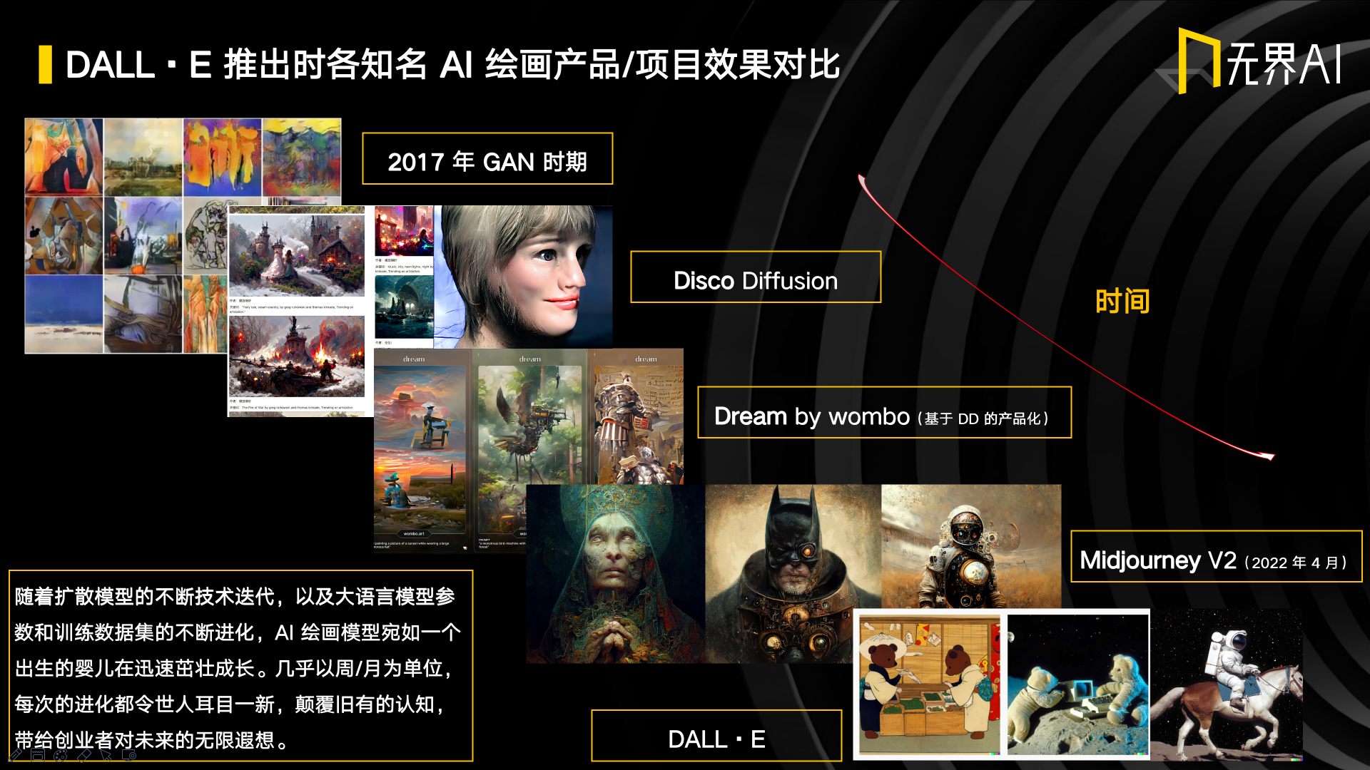 Aigc Ai绘画行业发展研究报告2023(中:艺术篇、工具篇、哲理篇) 知乎