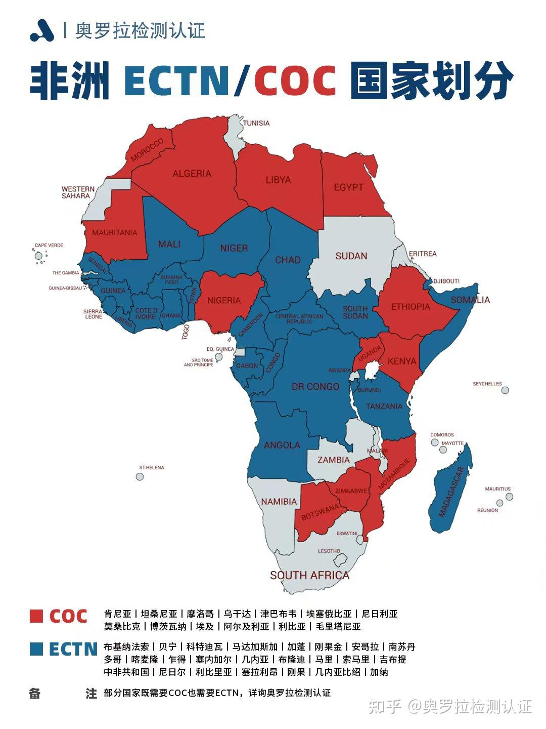 非洲国家 ECTN/COC 清关认证-划分详解 - 知乎