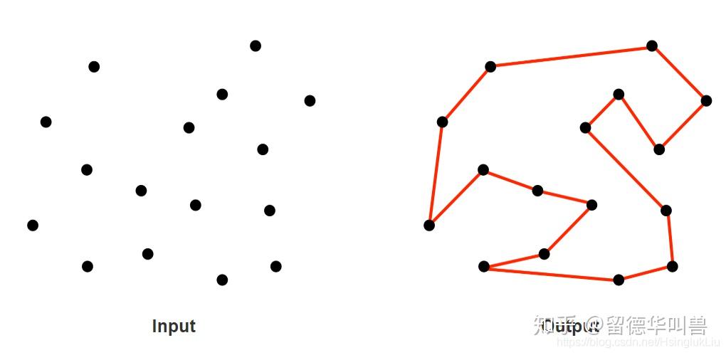优化│TSP中两种不同消除子环路的方法及callback实现（Python调用Gurobi求解） - 知乎