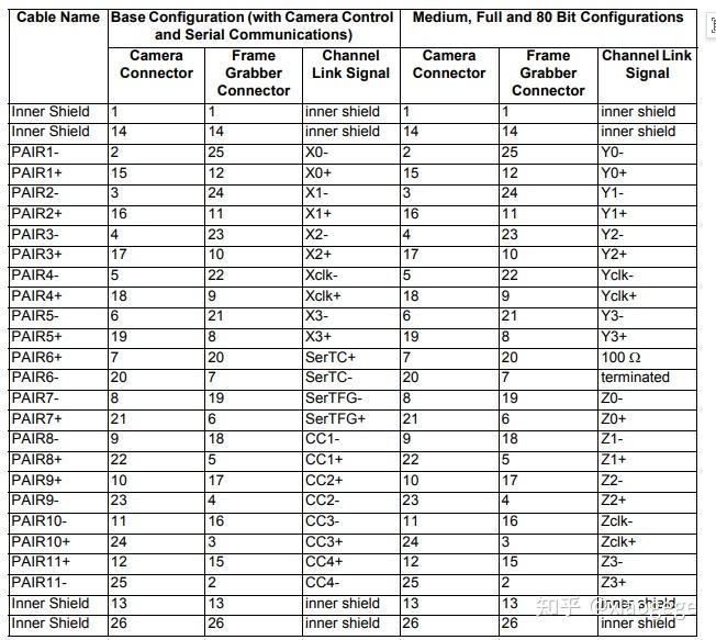 cameralink连接器 - 知乎