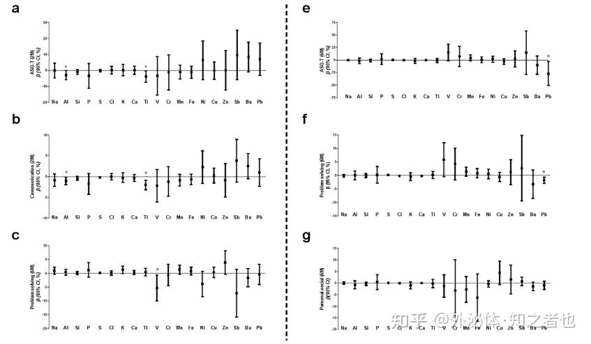 警告：产前PM2.5高暴露和胎盘外泌体miRNA是新生儿神经发育迟缓的高危因素 - 知乎