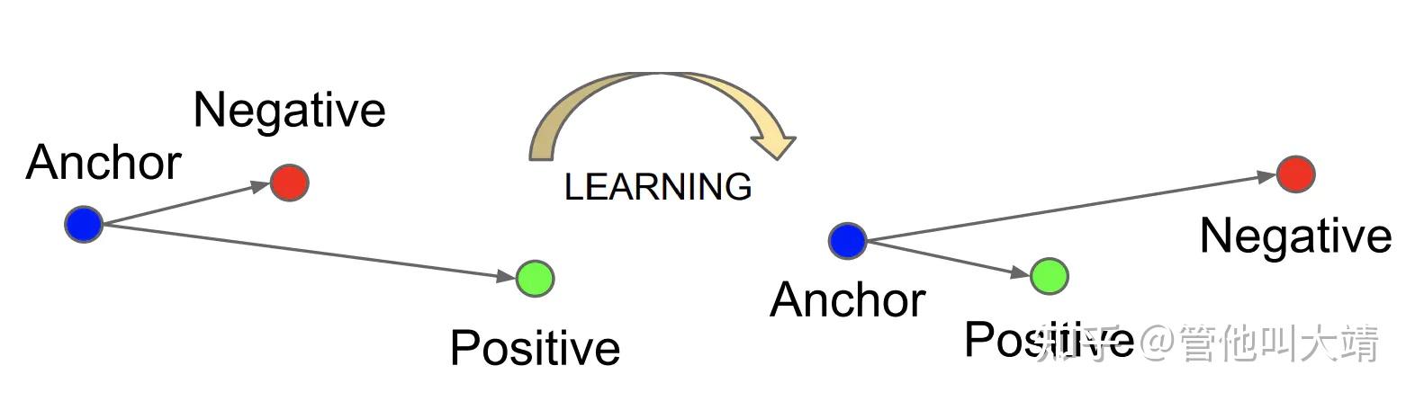 对比学习入门 A Primer on Contrastive Learning - 知乎