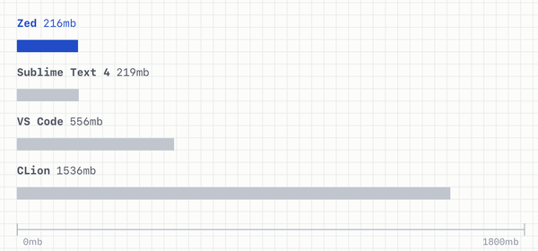 性能的极致,Rust的加持,Zed-Dev编辑器快速搭建Python3.10开发环境 - 知乎