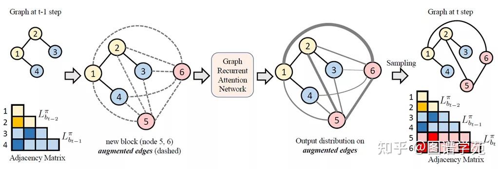 论文导读 | 高效图生成模型 - 知乎
