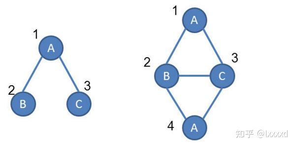子图匹配算法 Ullmann Algorithm - 知乎