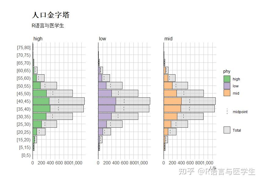 R语言绘图—“金字塔图” - 知乎