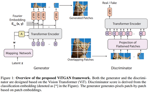 【生成对抗网络】Pix2Pix，Cycle GAN，CC-FPSE，ProGAN，StyleGAN，TransGAN，ViTGAN - 知乎