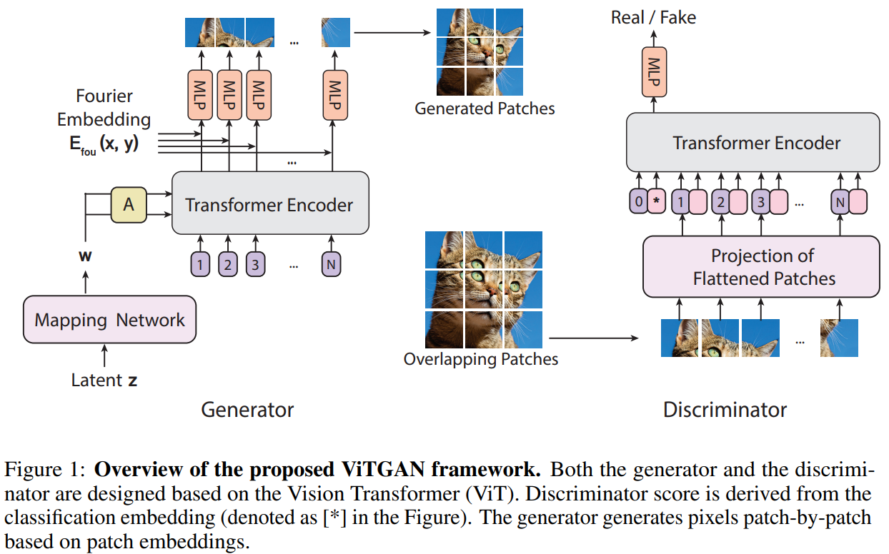 【生成对抗网络】Pix2Pix，Cycle GAN，CC-FPSE，ProGAN，StyleGAN，TransGAN，ViTGAN - 知乎