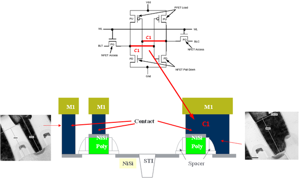 CMOS Process Flow (四)过孔侵蚀电解质，金属横跨变通途 - 知乎