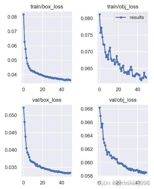 【目标检测】YOLO v5 安全帽检测识别项目模型 - 知乎