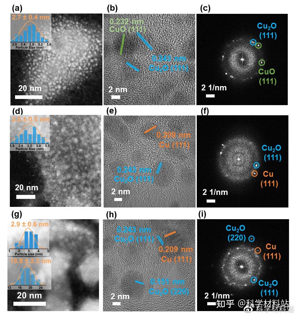 南京师范大学古志远教授，JACS观点：不对称低频脉冲策略（ALPS）实现超长的CO2还原稳定性和可控的产物选择性 - 知乎