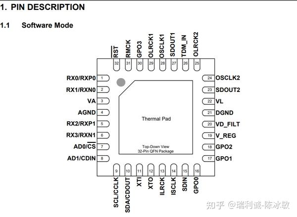 CS8422-CNZR 凌云逻辑-Cirrus-Logic24 位、高性能、立体声异步采样速率转换器 - 知乎