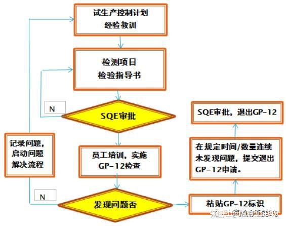 Q+质量工具，GP12 - 知乎