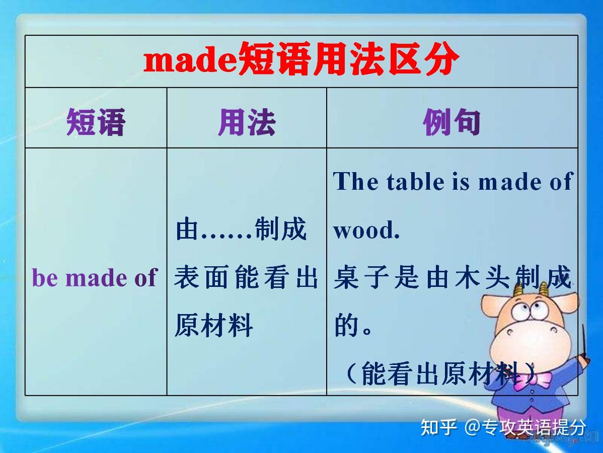 be made of，be made from,be made into,be made in用法区分 - 知乎