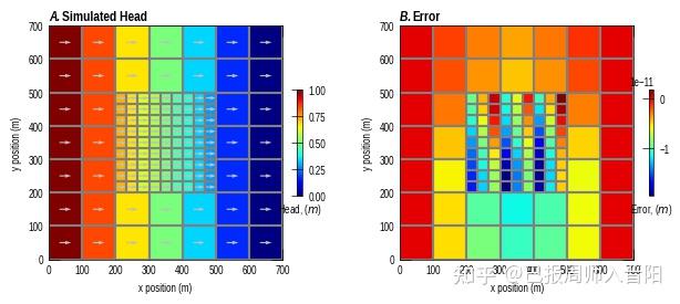 MODFLOW6案例50则（5）——Nested Grid Problem - 知乎