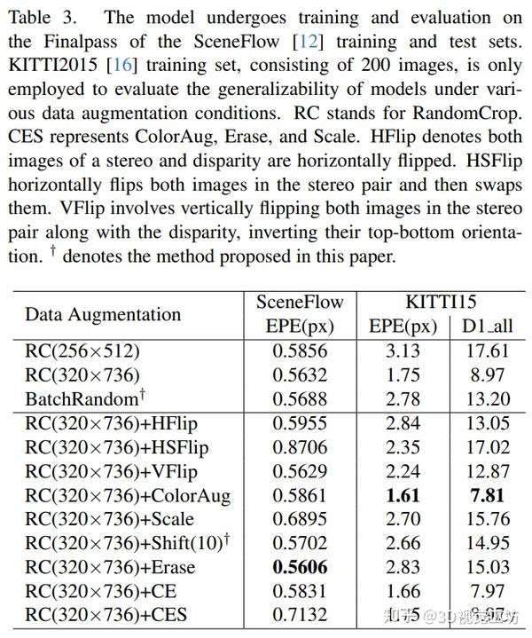全新Benchmark框架！OpenStereo：开创双目立体匹配的新纪元 - 知乎