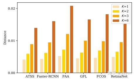 【目标检测】最新sota方法Co-Detr:混合训练detr - 知乎