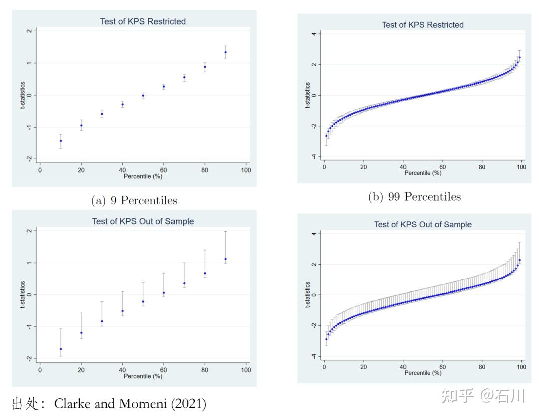 Toward a better factor model (II) - 知乎