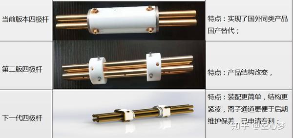 三重四级杆质谱仪 - 知乎