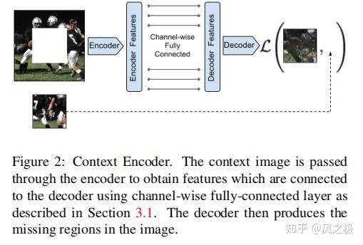 Context Encoders: Feature Learning by Inpainting - 知乎