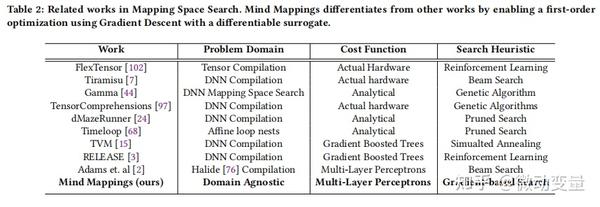 cost model for mapping - ML Compiler - 知乎