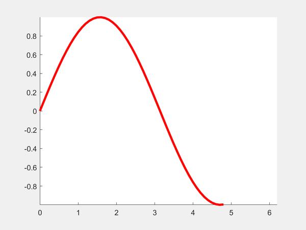 MATLAB如何画动图GIF - 知乎