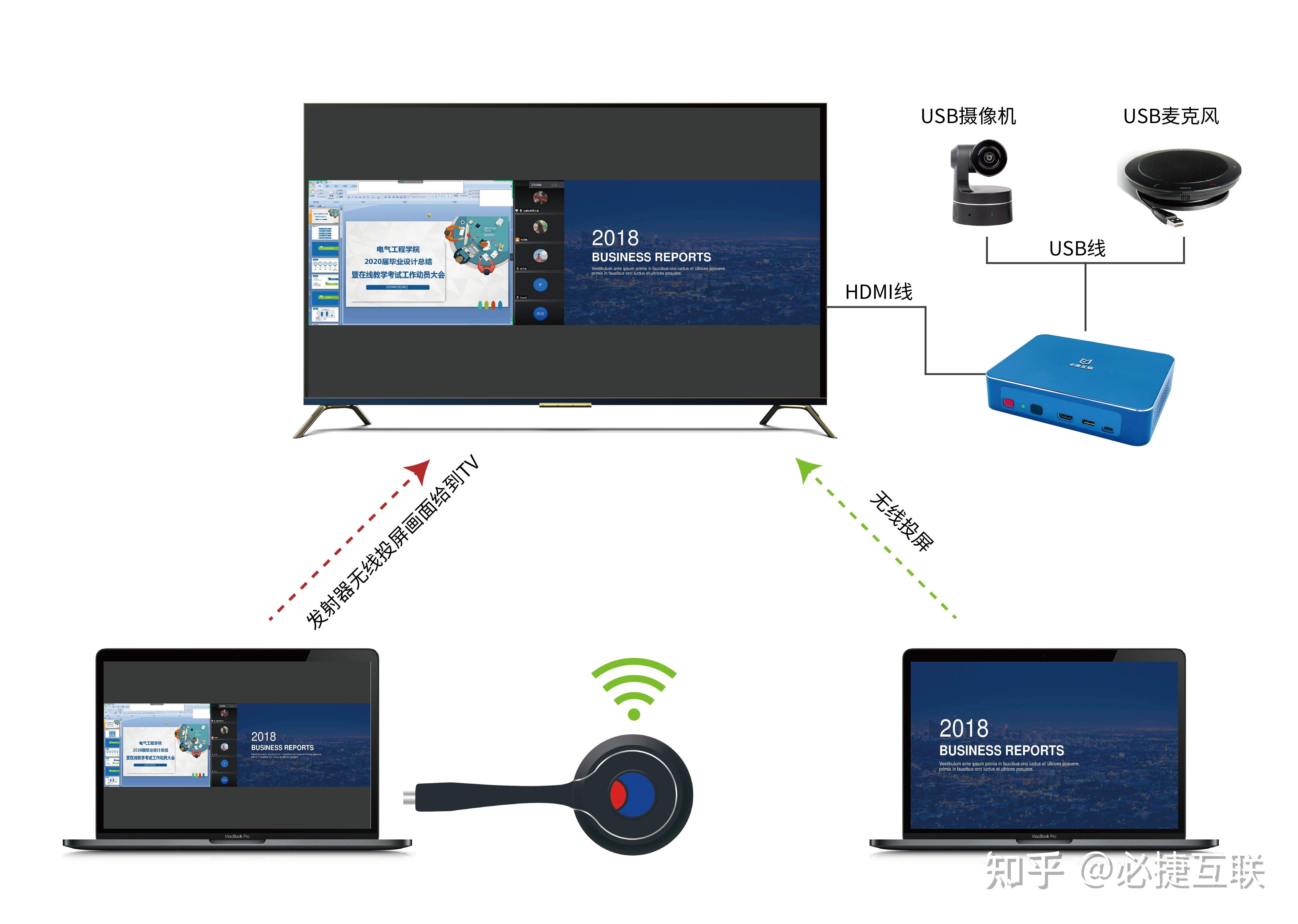 什么是BYOM？ - 知乎