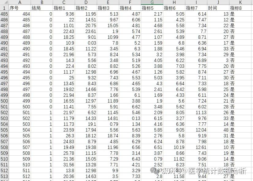【左手Python右手R】XGBoost模型（Extreme Gradient Boosting Model）的相关分析及可视化 - 知乎
