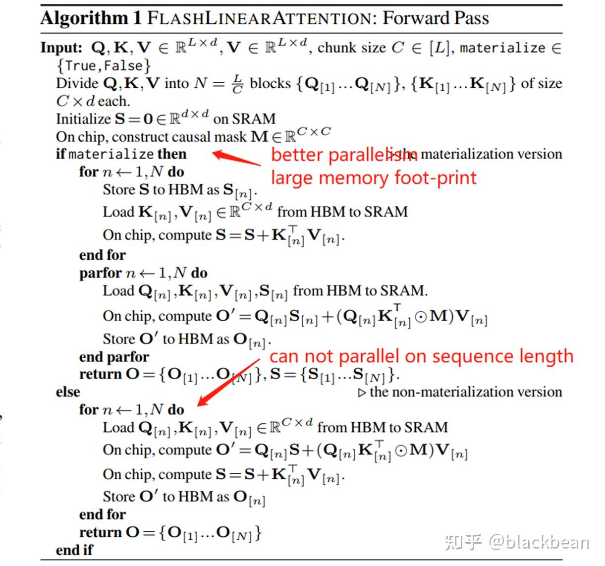 linear attention 系列文章(三) Gated Linear Attention Transformers with ...