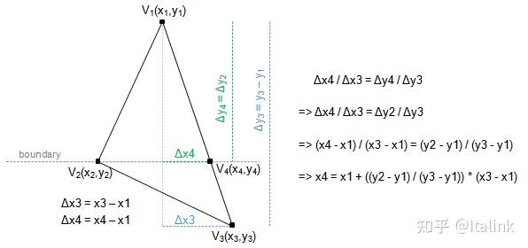 现代图形引擎入门指南（八）— 图形API概览 - 知乎